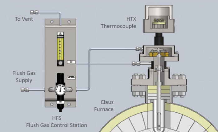 Sulphur Recovery Units (SRU) – Wonder Engineering Technologies