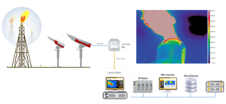 Flare/ Pilot Monitoring – Wonder Engineering Technologies