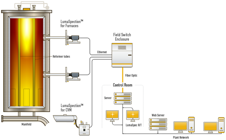 Reformer Thermal Imaging – Wonder Engineering Technologies
