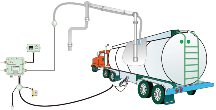 Tank Storage Solutions – Wonder Engineering Technologies