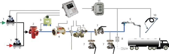 Wonder® Smart Control – Wonder Engineering Technologies